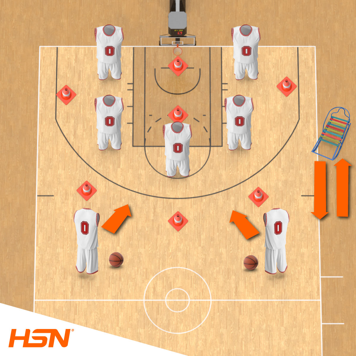 Guida Allenamento Funzionale nel Basket 2025