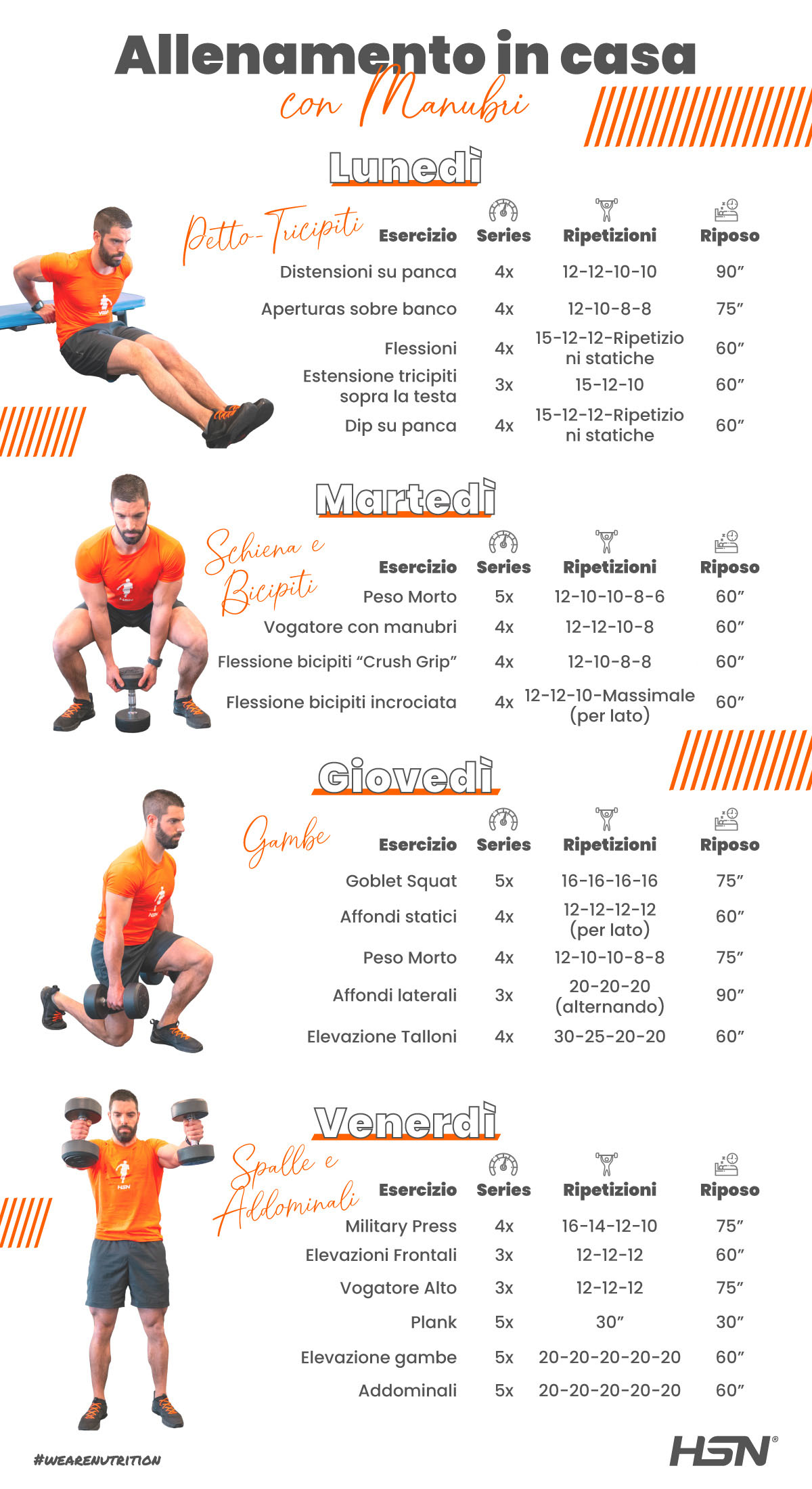 Allenamento in Casa con Manubri. Mese 4 e 5 2026