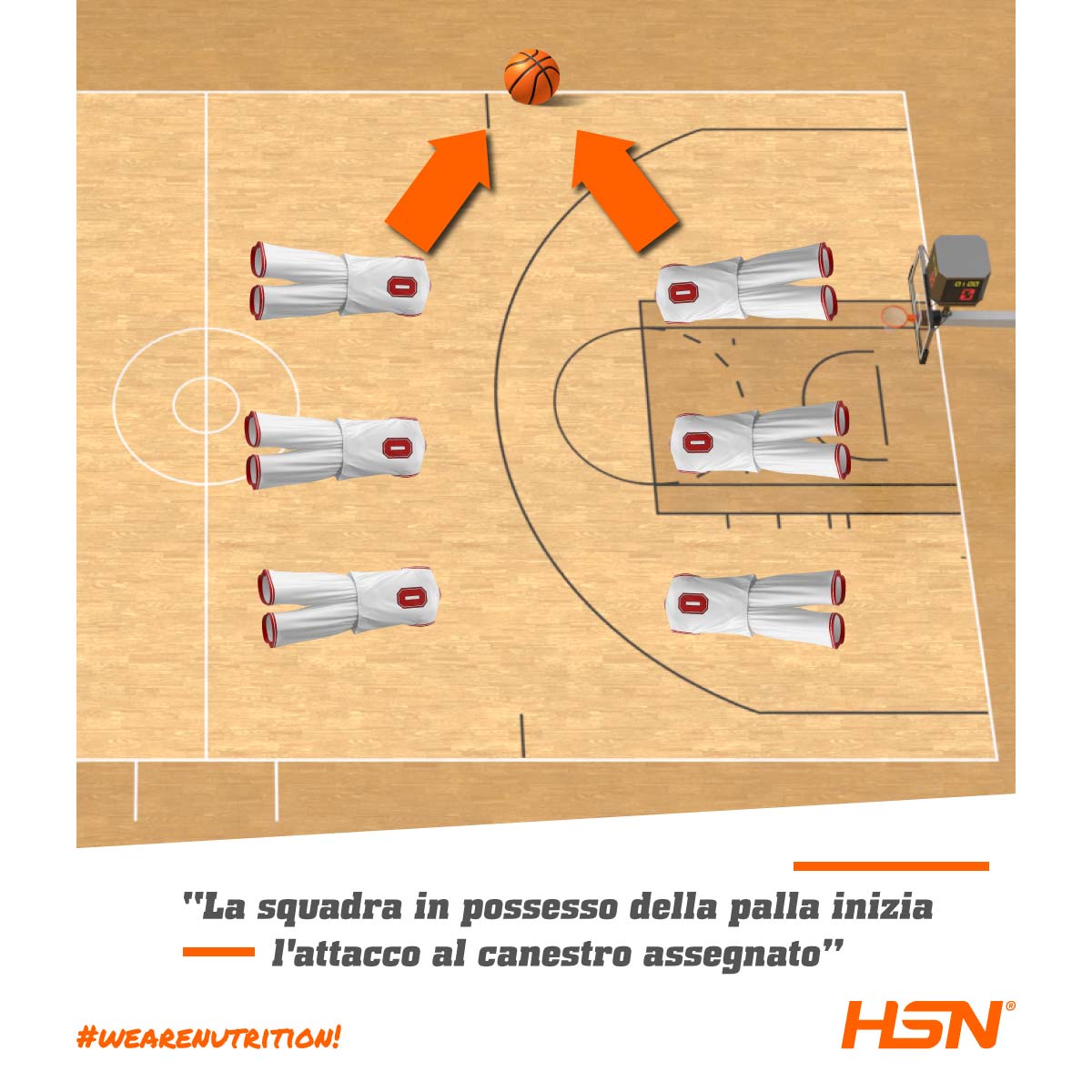 Guida di Allenamento Basket Ruolo: Ala Piccola - HSN Blog