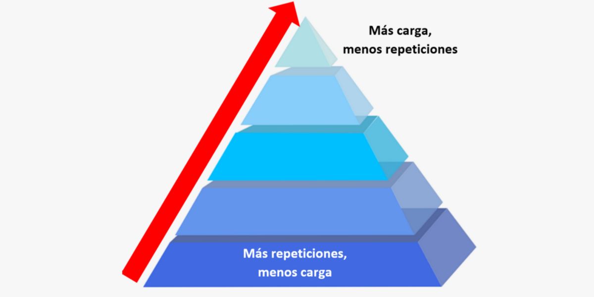 Allenamento Piramidale: Sai in che cosa consiste? - HSN
