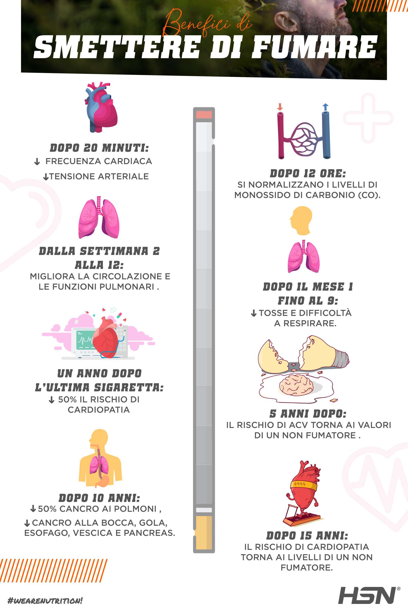 Integratori per Smettere di Fumare !【Blog HSN】